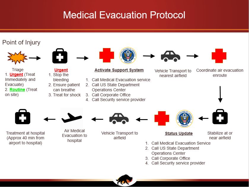 Building a Crisis Management Team - FireWatch Solutions